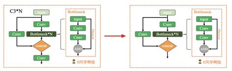 Yolov5白皮书 第y6周：模型改进clearml Run Pip Install Clearml To Automaticall