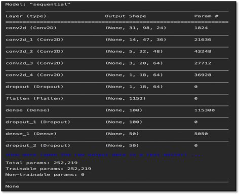 GitHub Asikpalysik Self Driving Car Behavioural Cloning Complete Guide