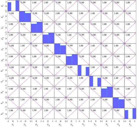 Npg The Joint Application Of A Metaheuristic Algorithm And A Bayesian