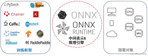 onnx转ncnn模型在线 mob6454cc7796a7的技术博客 51cto博客