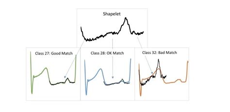 时间序列特征工程 Wangzf