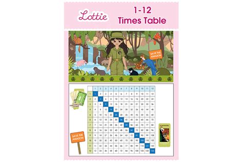 Times Table Chart 1 100