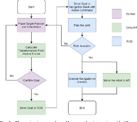 Figure 5 From Validation Of Robot Model With Mobile Augmented Reality