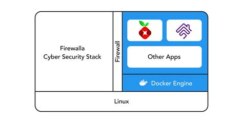 Firewalla Gold Se Multi Gigabit Cyber Security Firewall And Router Prot