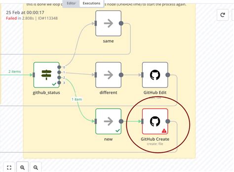 n8n github backup questions n8n