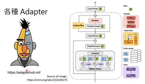 李宏毅 深度学习【持续更新】李宏毅深度学习教程leedl Csdn博客