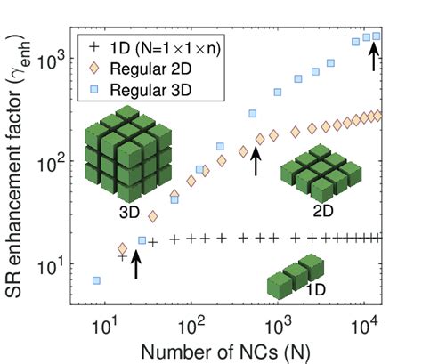 Schematic Figures Showing Superlattices With Different Dimensionalities