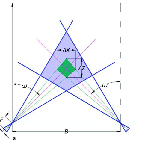 Configurations Of Tcp Calibration Download Scientific Diagram