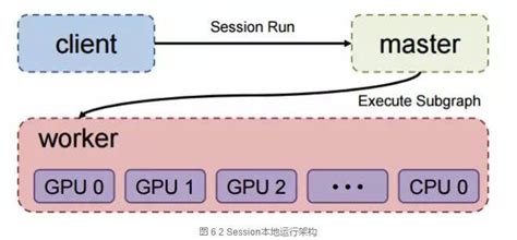 『深度长文』tensorflow代码解析（五） 知乎