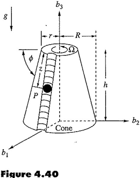 figure 4 40