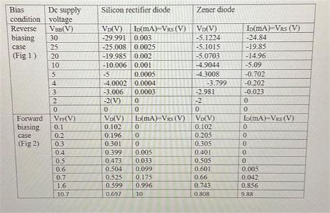 Solved RZVZ0 20 MA10 MA30 V25 V 10 MA5 V 0 01 A5 Chegg