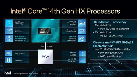Intel Unleashes Th Gen Raptor Lake Refresh HX Series CPUs Refreshed Chips With Up To
