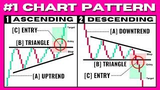 Ultimate Triangle Chart Pattern Trading Strategy Ascen Doovi