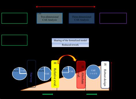 Highly Precise Cae Analysis Model Download Scientific Diagram