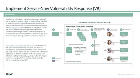 Vulnerability Response Implementation Pptx