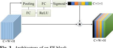 figure 3 from a multi scale framework with unsupervised learning for remote sensing image
