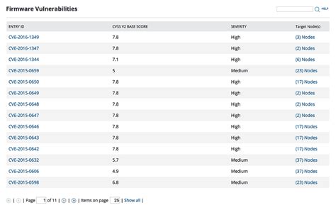 Solarwinds Network Configuration Manager Review 2021