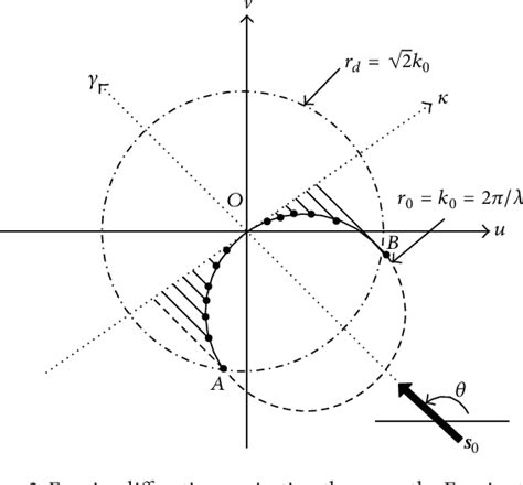 Figure 1 From Sparse View Ultrasound Diffraction Tomography Using