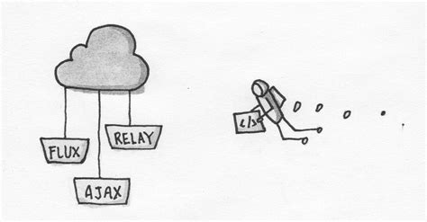 React On Rails React Rails Gem Part One In A Short Series On Getting By Learn React With