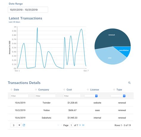 Connecting Data To A Data Visualization Dashboard With Vue By Zingchart Medium