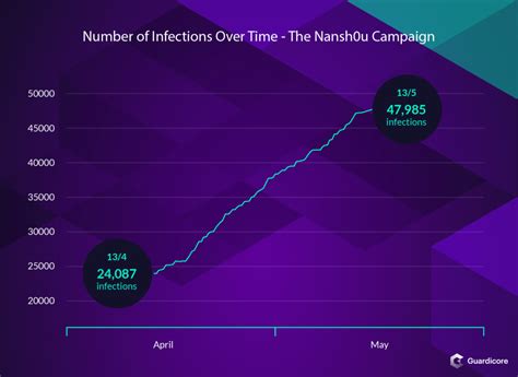 hackers infect 50 000 windows ms sql and phpmyadmin servers