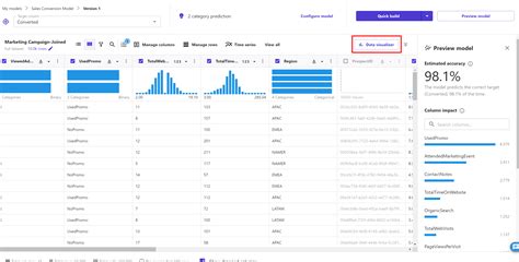Build Ml Model With No Code Using Sagemaker Canvas