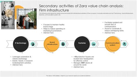 Secondary Activities Of Zara Value Chain Analysis Firm Infrastructure PPT Example