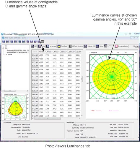 How To Calculate Sollner Glare And Luminance Of Luminaires