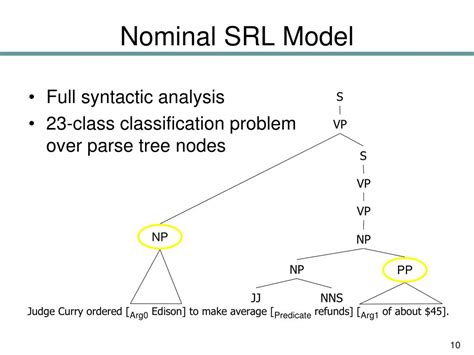 Ppt Semantic Role Labeling Of Implicit Arguments For Nominal Predicates Powerpoint