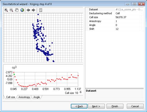 How Gaussian Geostatistical Simulations Works—arcmap Documentation