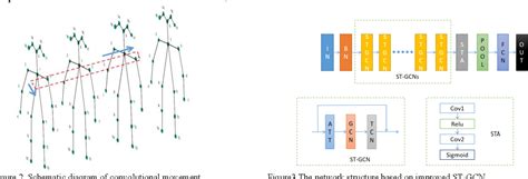 Figure 2 From Multi Layer Graph Convolution Neural Network For Human Behavior Recognition