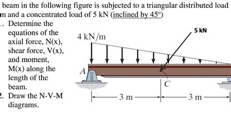 Shear Diagram For Distributed Load Understanding The Key Concepts