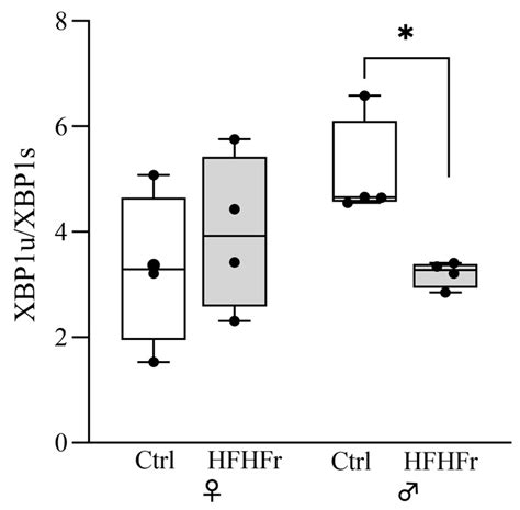 Sex Differences Affect The Nrf2 Signaling Pathway In The Early Phase Of Liver Steatosis A High