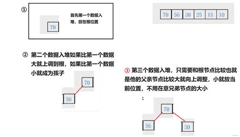数据结构和算法初阶 C语言 二叉树的顺序结构 堆的实现 堆排序 topk问题详解 二叉树学习日记②