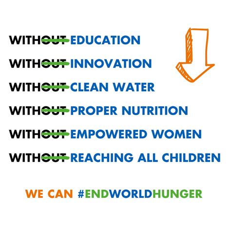 Action Against Hunger Uk On Linkedin There Are So Many Causes Of Hunger Around The World And