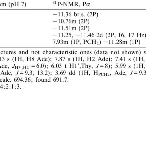 Some Physicochemical Characteristics Of Dinucleoside Polyphosphates A Download Table