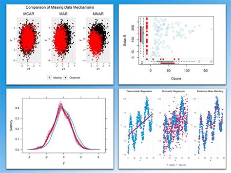 Rstats Statistics Datascience Missingdata Imputation Statistics