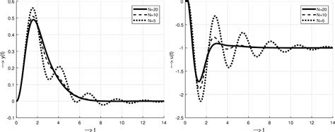 Figure 2 From Pid And Filtered Pid Control Design With Application To A