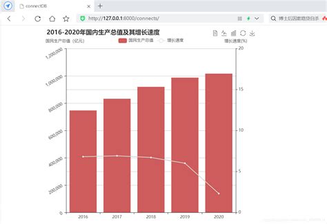 Django之models取mysql数据，并使用echarts展示django Echarts取数据库 Csdn博客