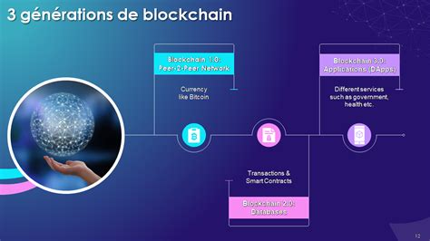 Top 10 Des Cours Sur Les Applications De Lindustrie Blockchain Avec
