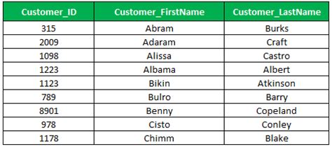 Sql Like Clause Complete Guide To Sql Like Clause With Examples