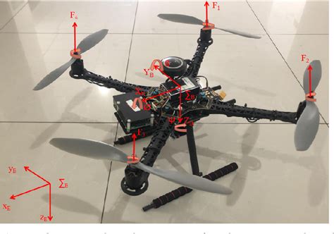 Figure 1 From An Industrial Quadrotor Uav Control Method Based On Fuzzy Adaptive Linear Active