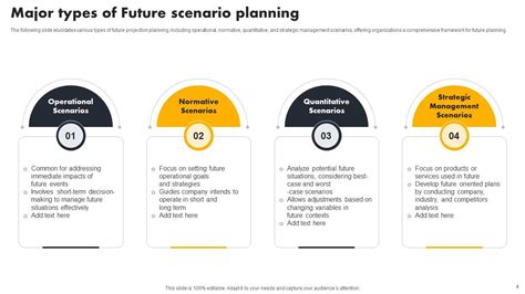 Future Scenario Powerpoint Ppt Template Bundles Ppt Presentation