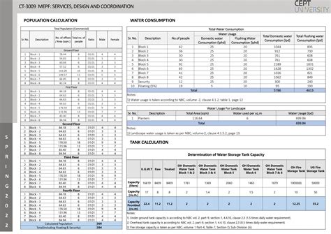 Mepf Design Of Arista 8 Cept Portfolio