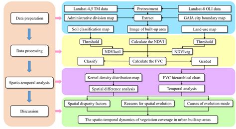The General Workflow Of This Study Download Scientific Diagram