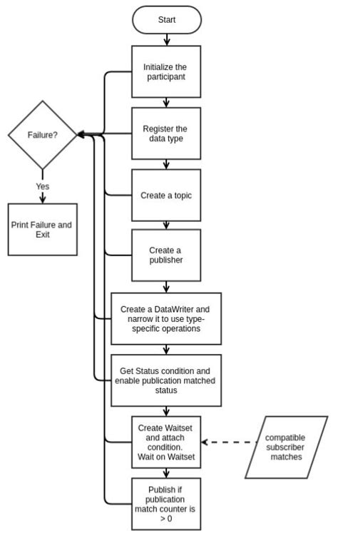 nvidia drive os 5 2 linux sdk developer guide open data distribution