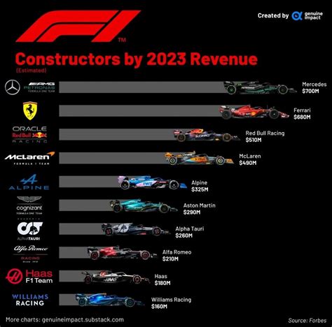 Datavisualization Analyticsarts F1 Analytics Arts