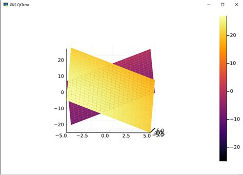 Solution Of 3d Linear System Specific Domains Julia Programming