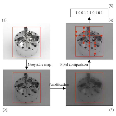 Generation Of Binary Code Note Subgraph 1 Is The Input Download Scientific Diagram