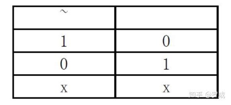Verilog语法之四运算符 知乎